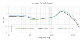 Harman Target Curve Explained - Audiosolace