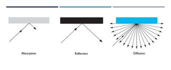 What Are Sound Diffusers? - Audiosolace