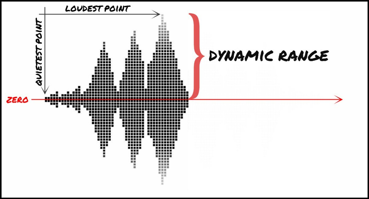 FLAC Vs MP3 - Differences Explained - Audiosolace