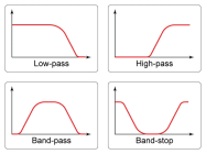 What Is A High Pass Filter In Audio? - Audiosolace